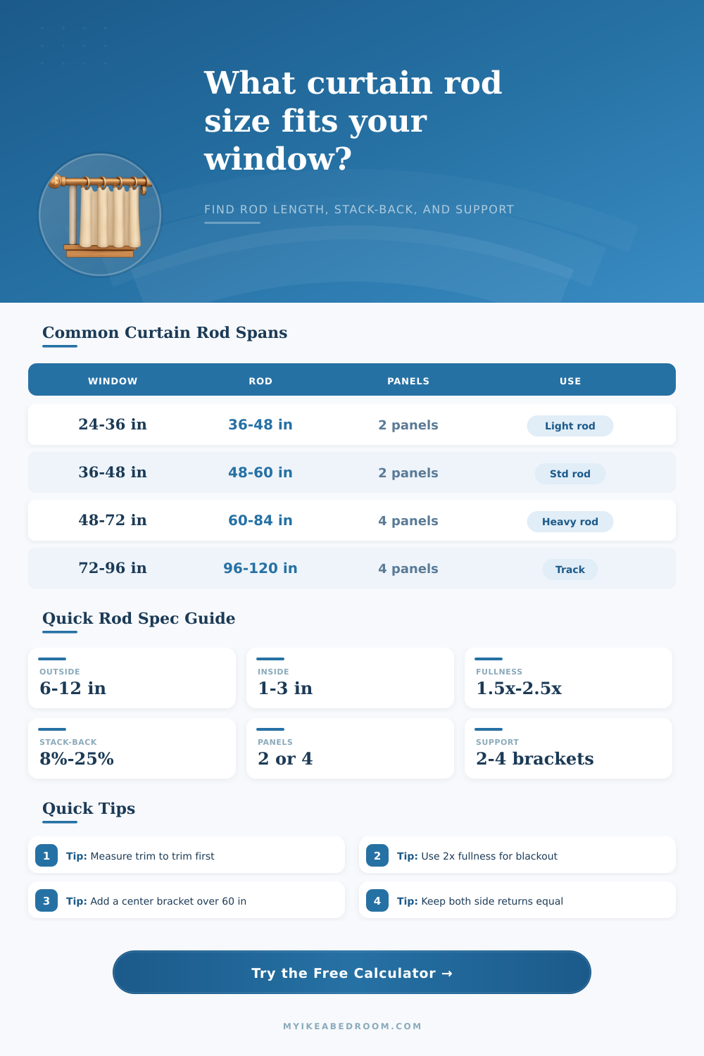 Curtain Rod Size Calculator | Window Fit Guide - MyIKEABedroom