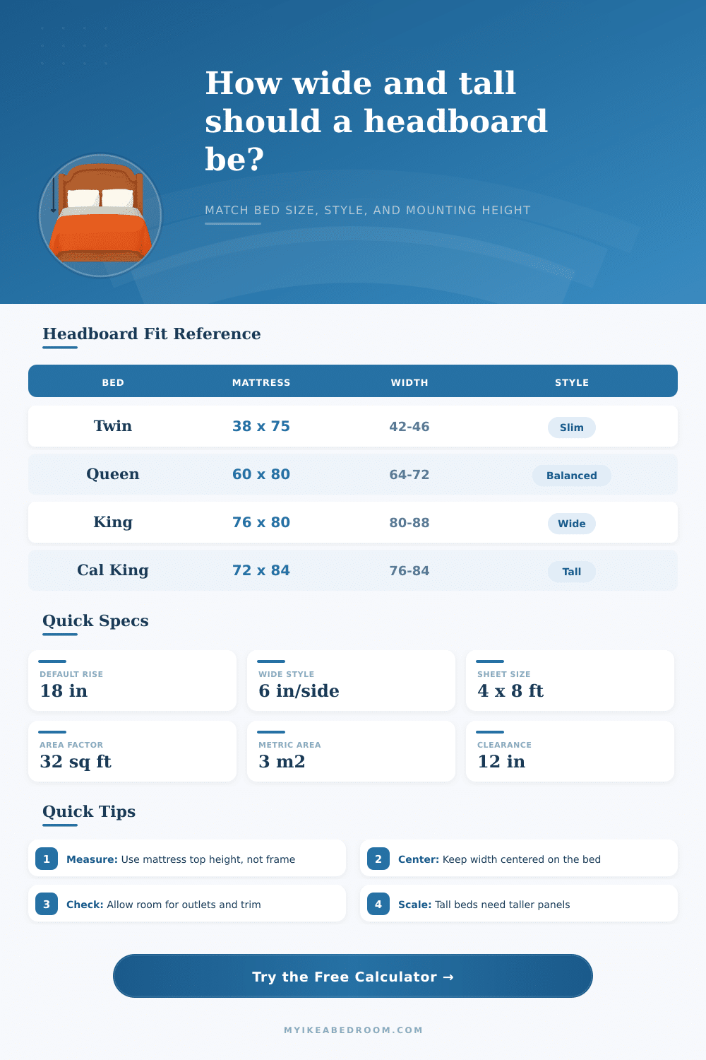 Headboard Dimensions Calculator for Any Bed - MyIKEABedroom