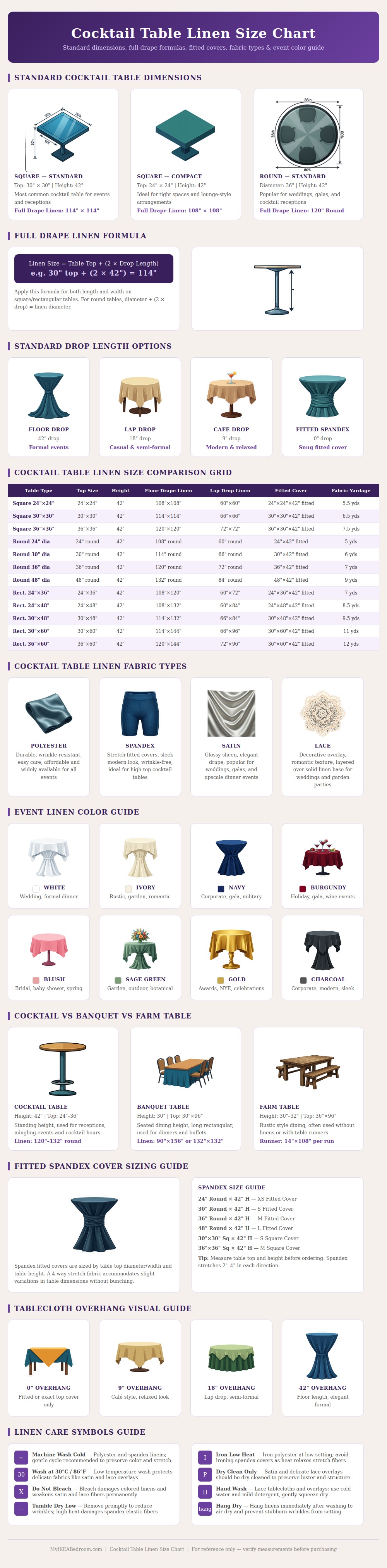 Cocktail Table Linen Size Chart - MyIKEABedroom