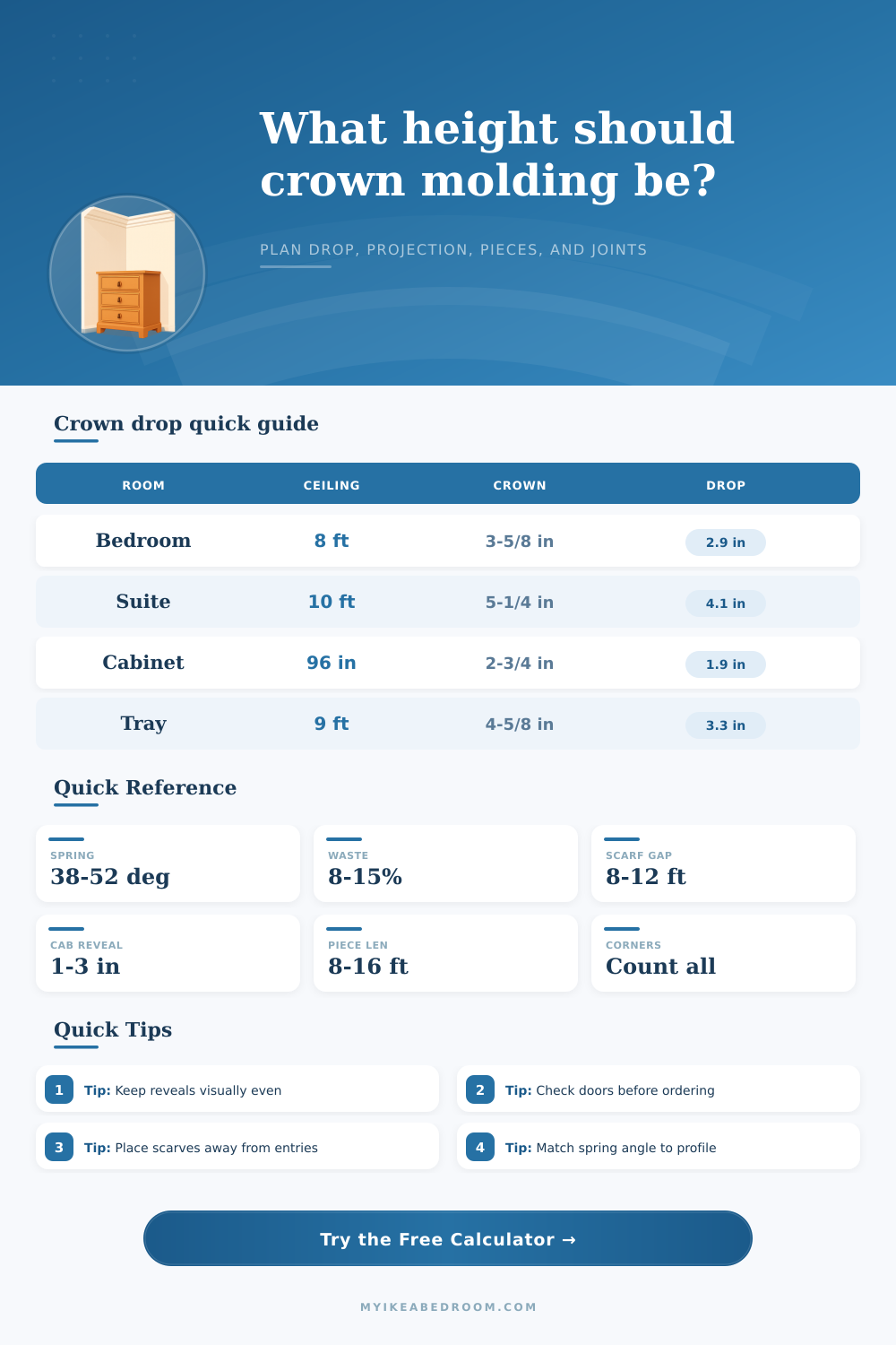 Crown Molding Height Calculator for Drop and Projection - MyIKEABedroom