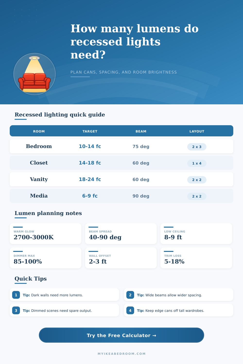 Recessed Lighting Lumens Calculator - MyIKEABedroom