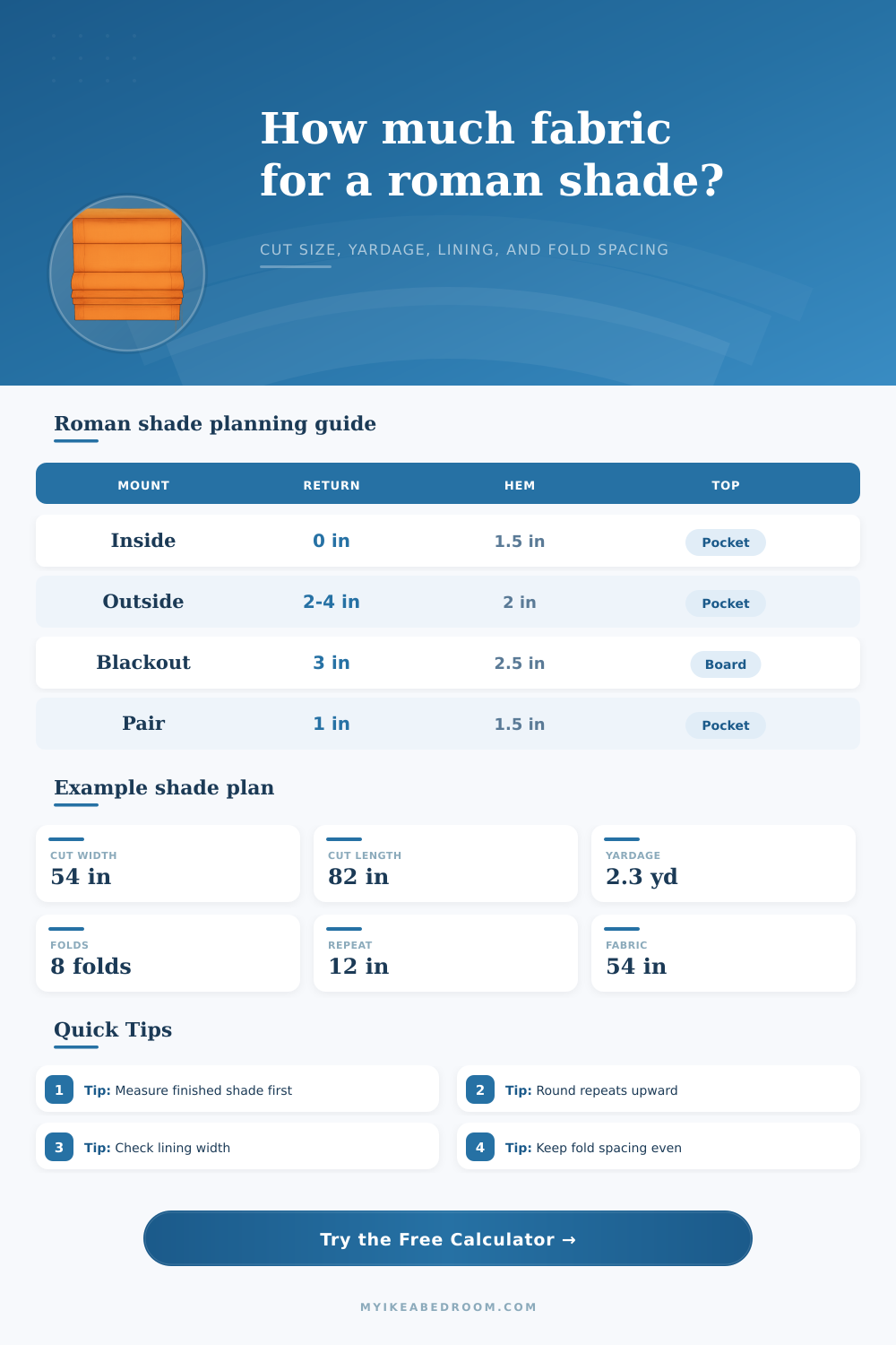 Roman Shade Fabric Calculator for Yardage - MyIKEABedroom