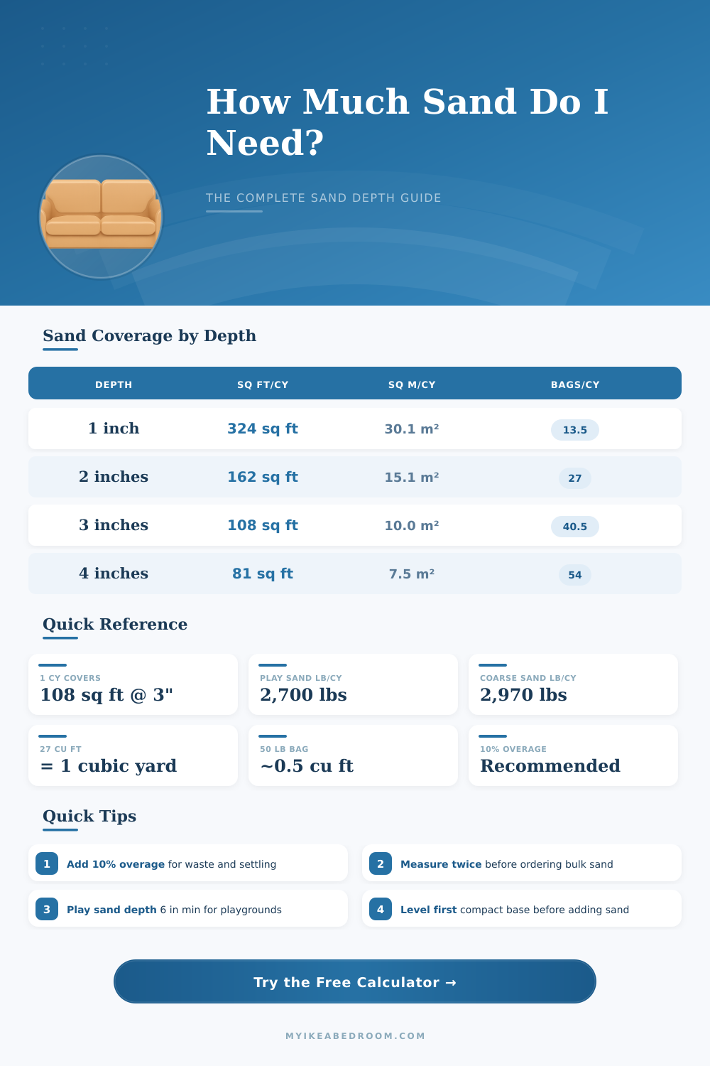 Sand Depth Calculator: How Much Sand Do I Need? - MyIKEABedroom