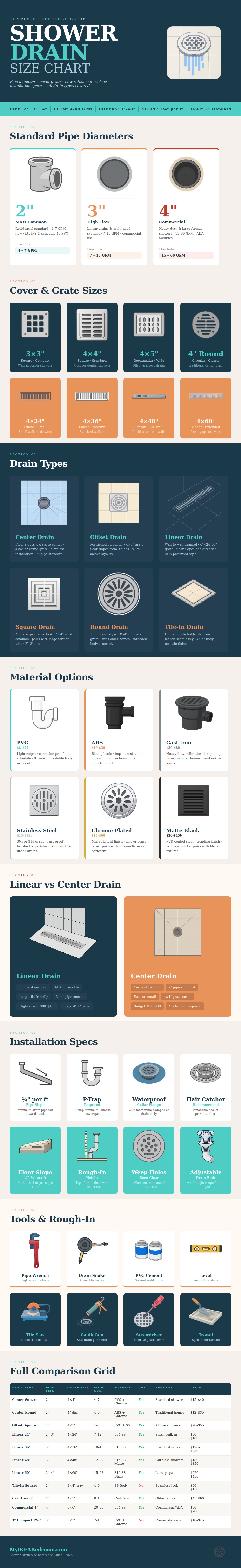 Shower Drain Size Chart - MyIKEABedroom
