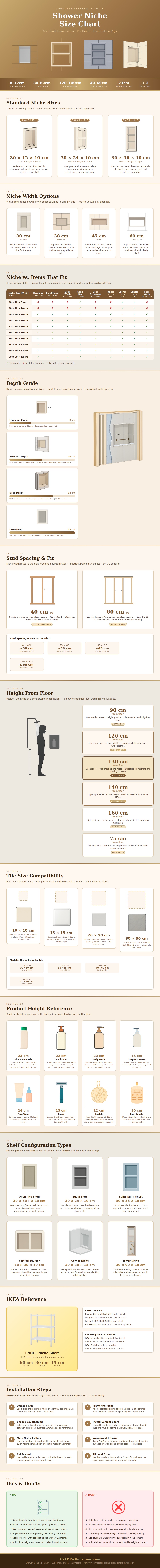 Shower Niche Size Chart - MyIKEABedroom