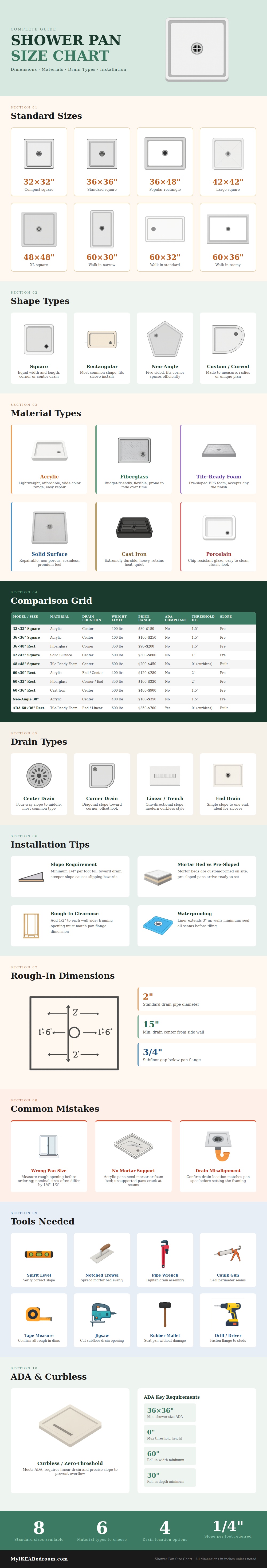 Shower Pan Size Chart - MyIKEABedroom