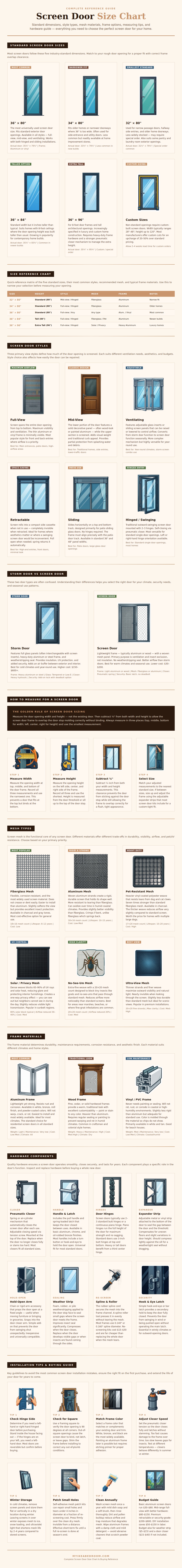 Screen Door Size Chart - MyIKEABedroom